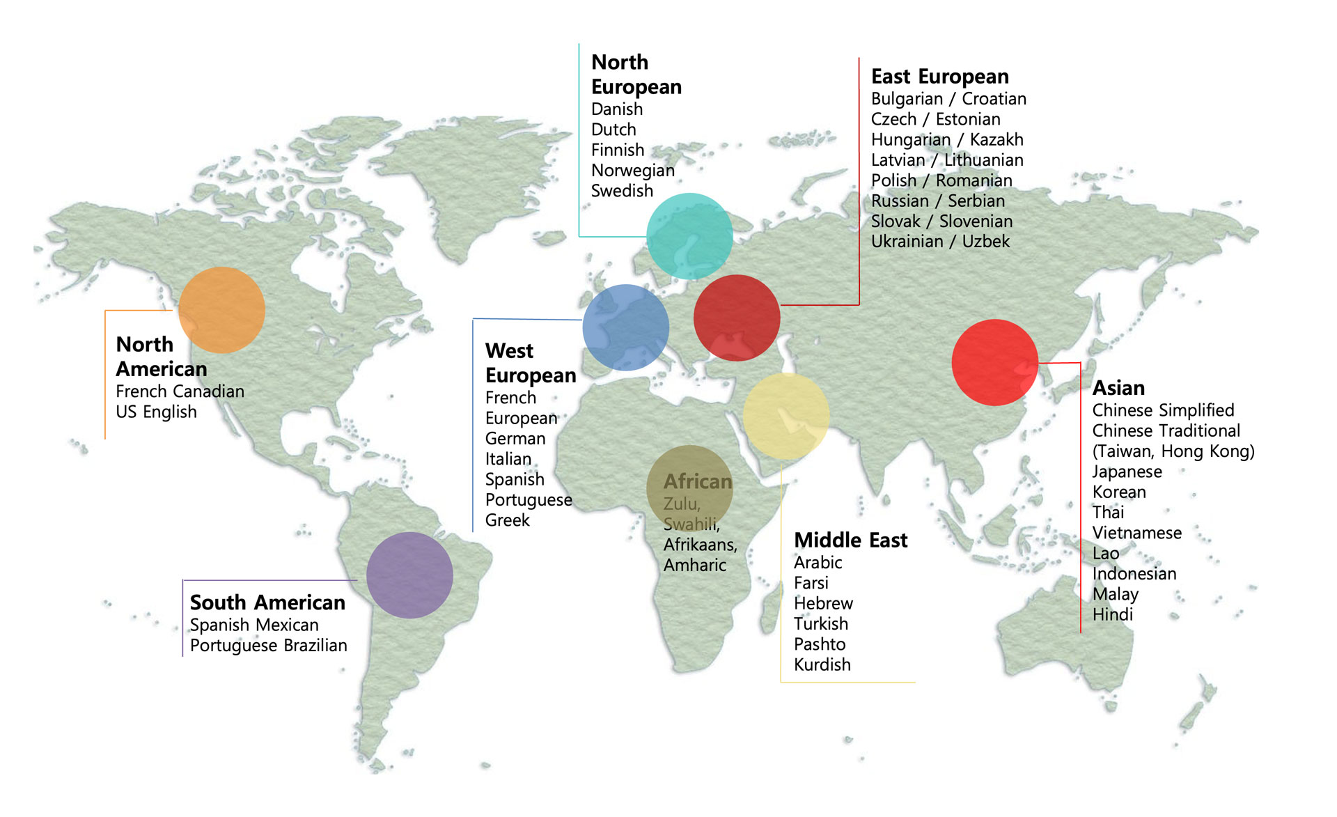 Milestone Global Solutions