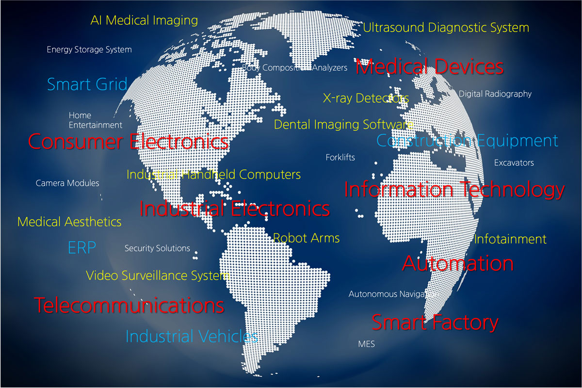 Milestone Global Solutions